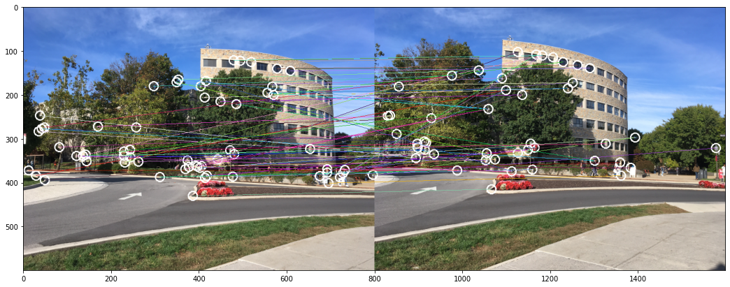 Implementation and Analysis of Correspondence Functions used in ...