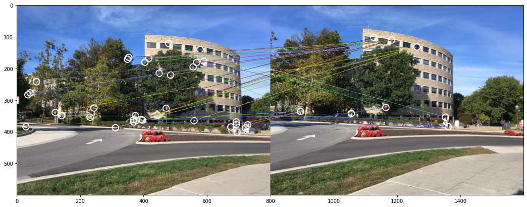Implementation and Analysis of Correspondence Functions used in ...